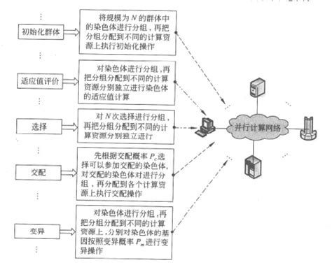 智能计算之遗传算法 ga 介绍 ga算法 csdn博客