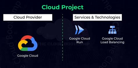 Deployment Of Cloud Load Balancing Between Regions In The Usa And Europe For Global High