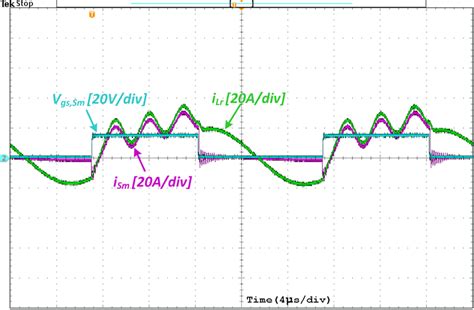 Current Comparison Of The Main Switch And Resonant Inductor Download