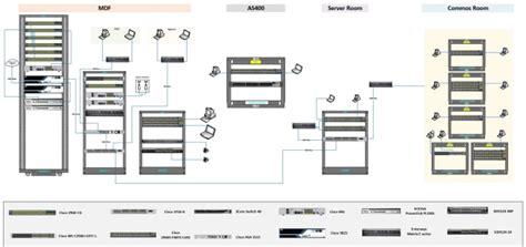 Design Or Redesign Any Professional Diagram In Visio Draw Io By Logosunny Fiverr