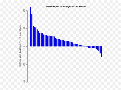 Waterfall Base Plain Oncology Waterfall Plot Hd Png Download Vhv