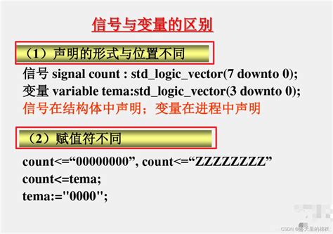Vhdl入门基础 Csdn博客