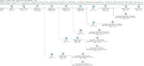 Slow Performance On Using Parameters In Linq To Entities Stack Overflow