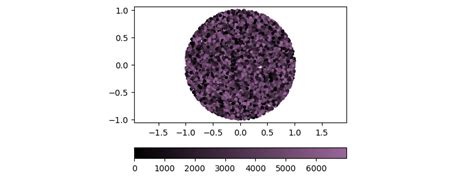 My Colorbar Doesn T Show The Right Colors Python Matplotlib Stack Overflow