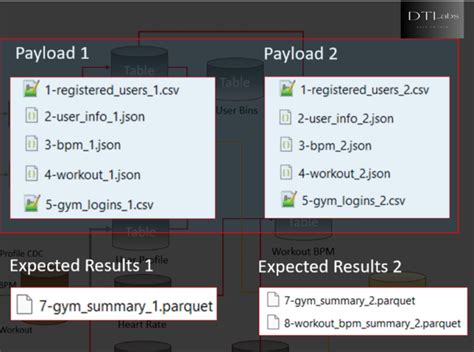 A Complete Data Engineering Project Using Pyspark And Databricks