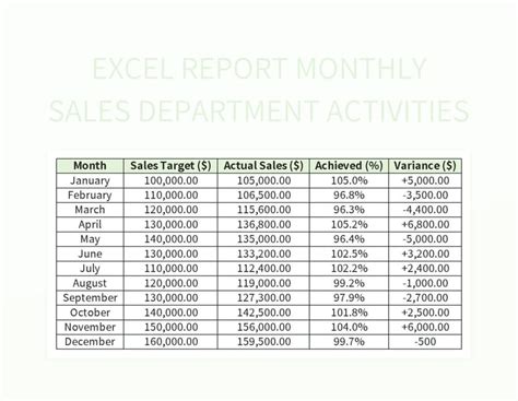 Excel Report Monthly Sales Department Activities Excel Template And Google Sheets File For Free