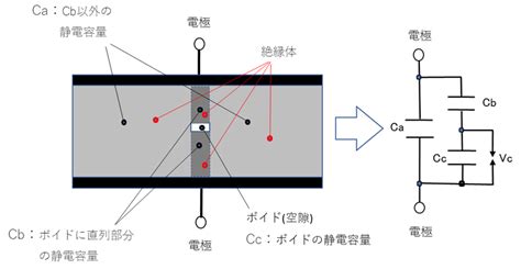 部分放電規格 部分放電測定 Jis Gwca