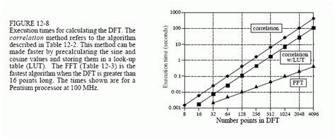 Speed And Precision Comparisons