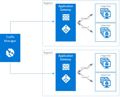 azure cloud security risks azure security standards read more