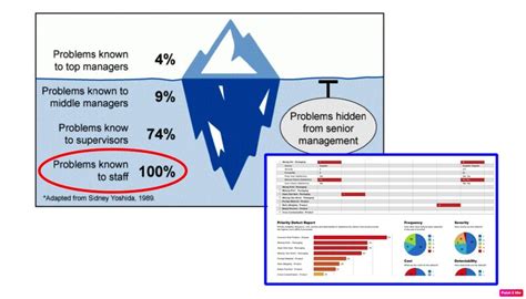 Christopher Krnezic On Linkedin Continuousimprovement Lean Digitization Culture