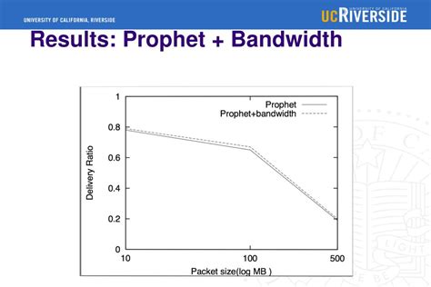 Ppt Prophet An Adaptive Prophet Based Routing Protocol For Opportunistic Network Powerpoint