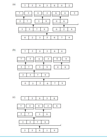 Solved Segment 98 Introduced You To An Iterative Merge