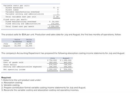 Solved Variable Costs Per Unit Direct Materials Direct
