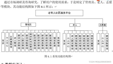 Php基于vue的老年人社区志愿者服务平台设计与实现为老志愿服务系统 Csdn博客
