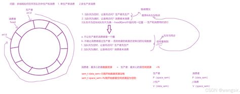 Posix信号量posix 信号量 Csdn博客