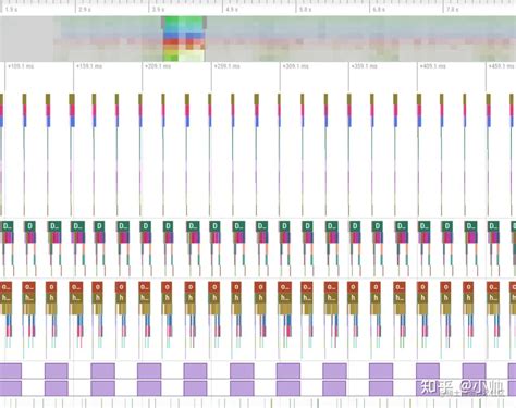 Android性能优化：定性和定位android图形性能问题 知乎