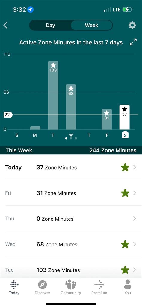 What Is A Fitbit And How Does It Work