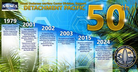 DVIDS News NUWC Division Keyport Detachment Pacific Turns