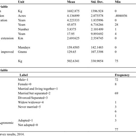 Martin Paul Jr Tabe Ojong Associate Research Fellow Phd