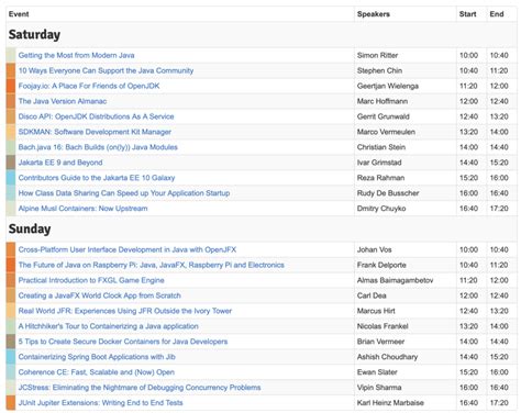 Friends Of Openjdk Schedule At Fosdem 2021 Foojay