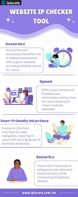 Maximizing Web Security How Ip Address Checkers Safeguard Your Site Pdf