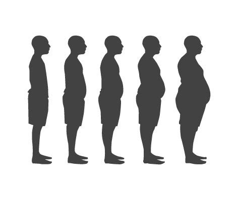America Revealed The American Epidemic Of Obesity
