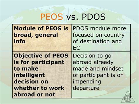 Ppt Peos Powerpoint Presentation Free Download Id 1408151