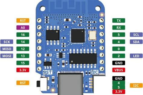 New Wemos D1 Mini V400 Pinout And Specs Connt