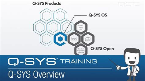 Q Sys Level 1 Training Hardware Overview Q Sys Overview Youtube