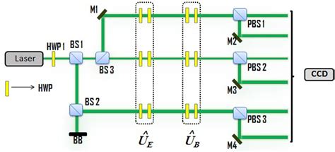 experimental set up for classical colonel blotto game with three