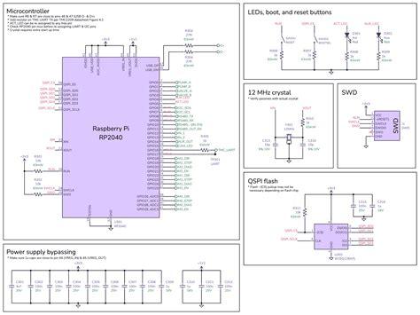 Creating A Pick And Place Control Board With The RP Stargirl Thea Flowers