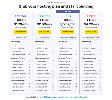 Fastcomet Review Do We Recommend Fastcomet