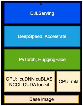 基于 AWS 无服务器架构的大语言模型应用构建 工程篇 亚马逊AWS官方博客