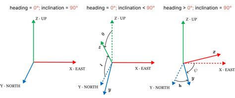 Rocket Class Axes Definitions — Rocketpy 1100 Documentation