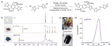 The Synthesis Of Degradable Imine Based Conjugated Polymer Pidt Tit