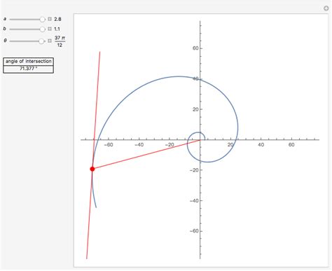 Angle Of Intersection For Equiangular Spirals Wolfram Demonstrations