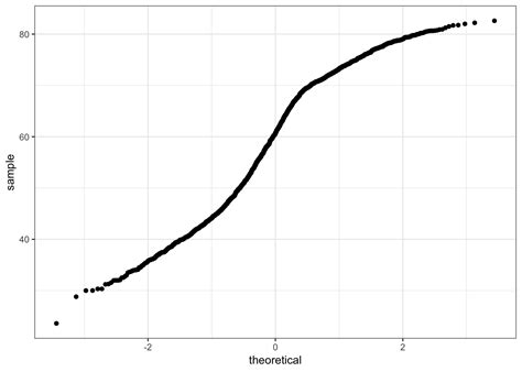 6 data visualization basics foundations of applied statistics