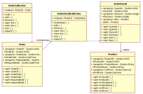 Sqlxmlとシリアル化を利用してsql Serverからオブジェクトを取得するcodezine（コードジン）