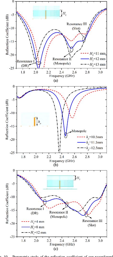 Figure 10 From A Pattern Reconfigurable Cylindrical Dielectric