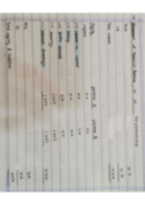 Solution Igcse Accounting Formats Income Statement Manufacturing Account Control Account Etc