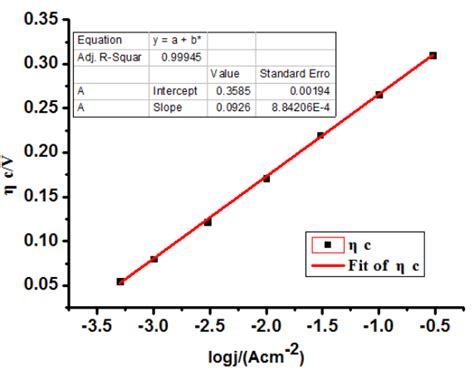 电化学原理复习资料 哔哩哔哩