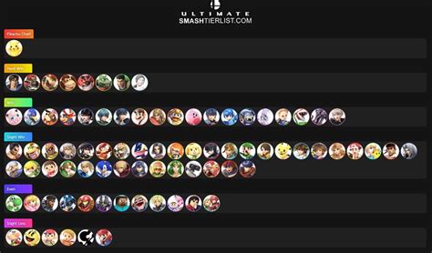 Esams Latest Pikachu Mu Chart R Smashbros