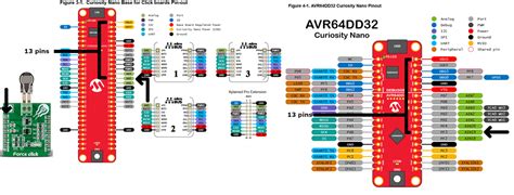 Pressure Demo With Avr64dd32 Microchip Technology Mouser