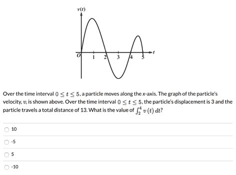 over the time interval 0 t 5a particle moves along the x axis the graph