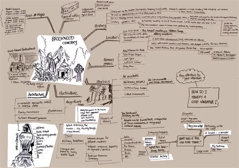 Word Association Map Asmcf 2024 Transnational Futuresavenirs