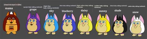 Evolution Of Cartoon Characters Tattletail Papercraft Furby Island