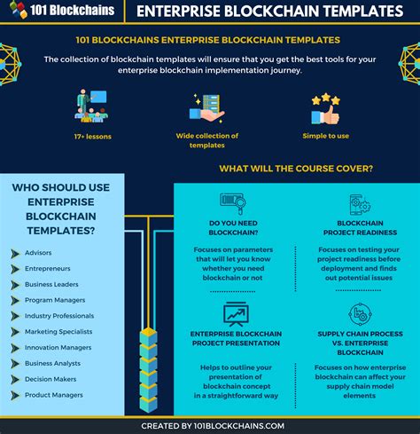 blockchain templates start your blockchain project now 101 blockchains