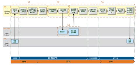 技术分享 云端数据管理 3dexperienceworks Governance 知鱼智联