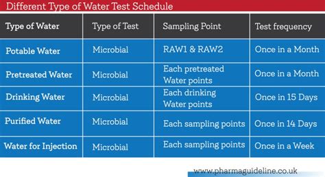 Mohamed Faisal On Linkedin Microbilogical Sampling And Testing 👉to Assess The Effectiveness Of A…
