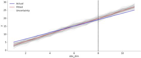 Arviz Plot Ts ArviZ Documentation